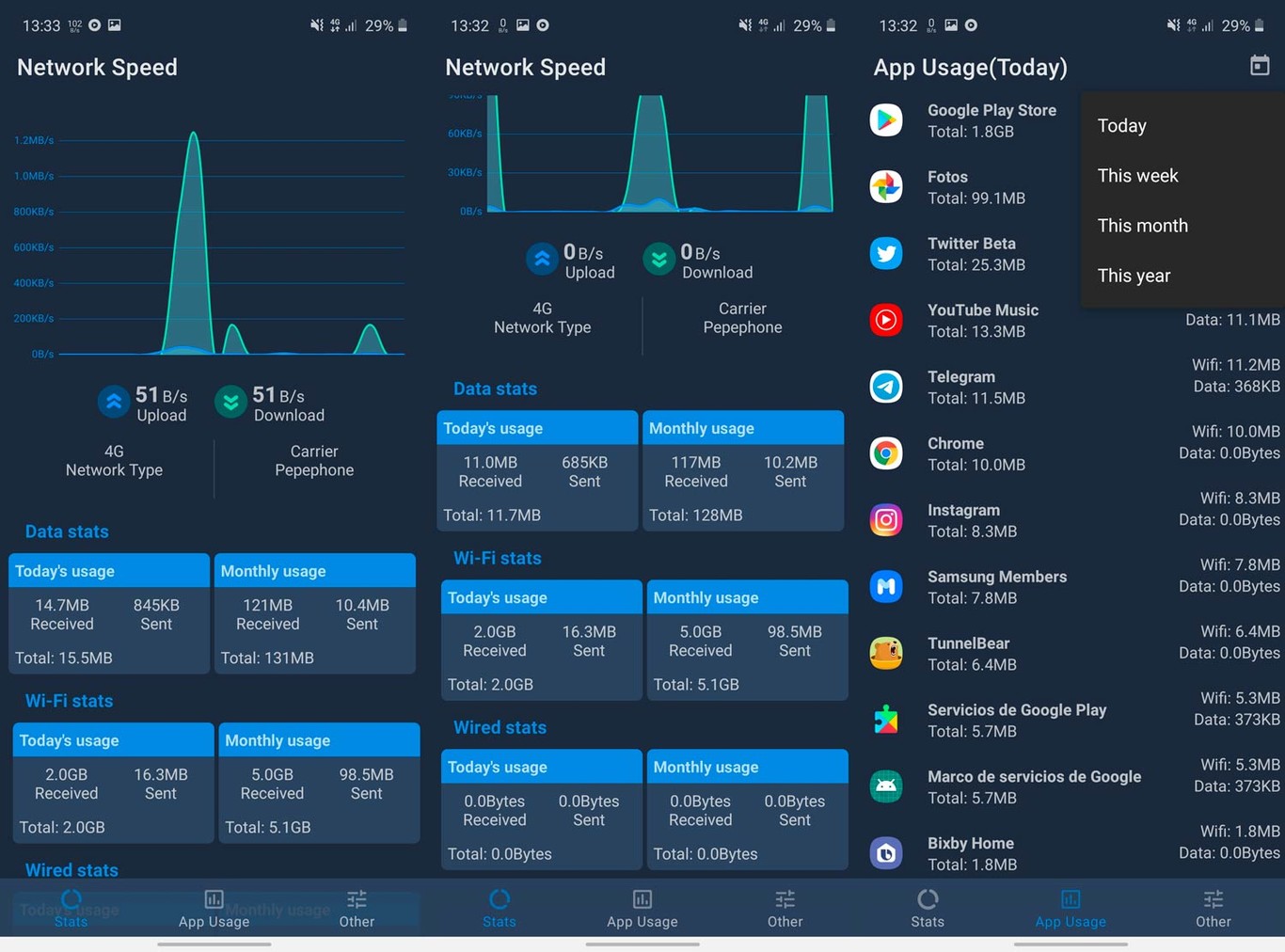 Descubre cuántos datos gasta tu Android y otras estadísticas de uso con la app Net Speed Indicator