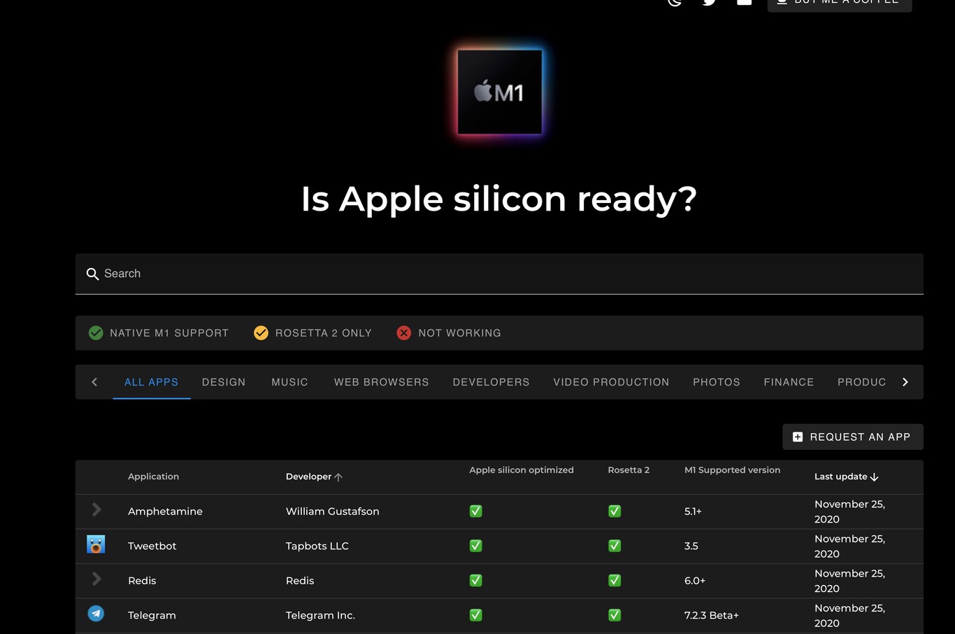 Con esta aplicación y esta web puedes saber si tus aplicaciones de ...