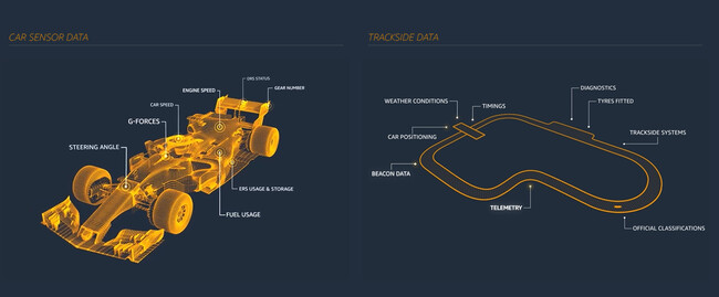 El ojo que todo lo ve en la Fórmula 1: así funcionan los F1 Insights de ...