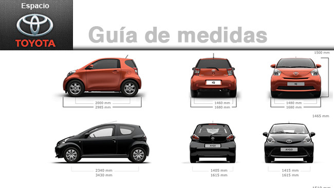 Guía de medidas y proporciones de los vehículos Toyota