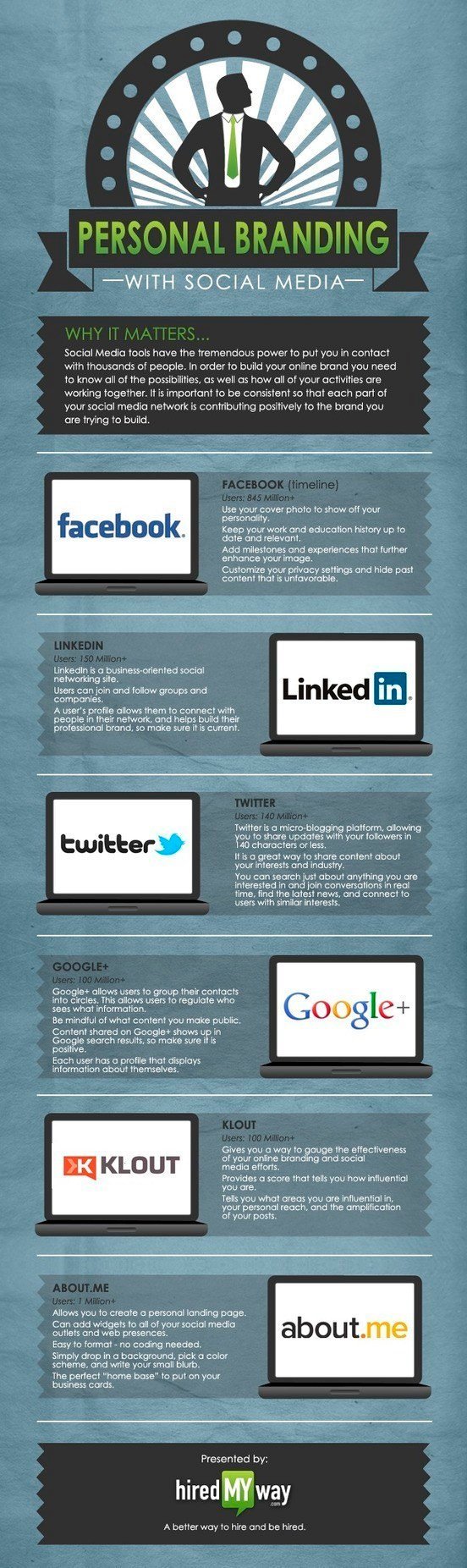 Branding personal con los medios sociales, la infografía de la semana