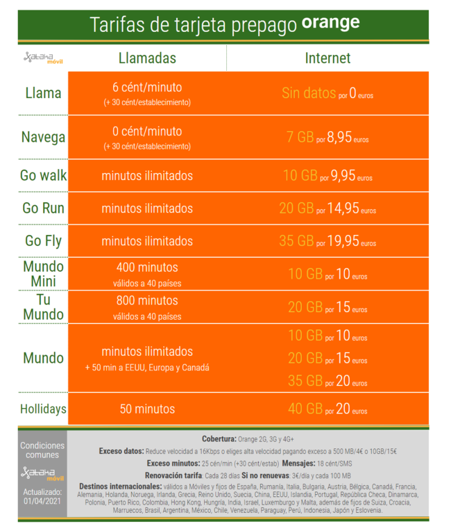 Tarifas de Orange móvil, fibra y combinados: Todas las ofertas en 2023