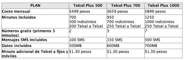 Los Planes Telcel Plus tendrán soporte para la red 4G LTE