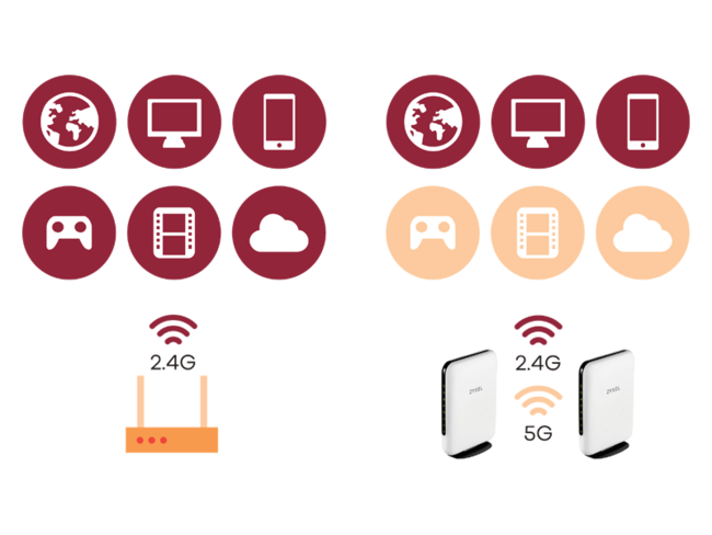 Qué es el Band Steering en tu router y cómo puedes aprovecharlo para ...