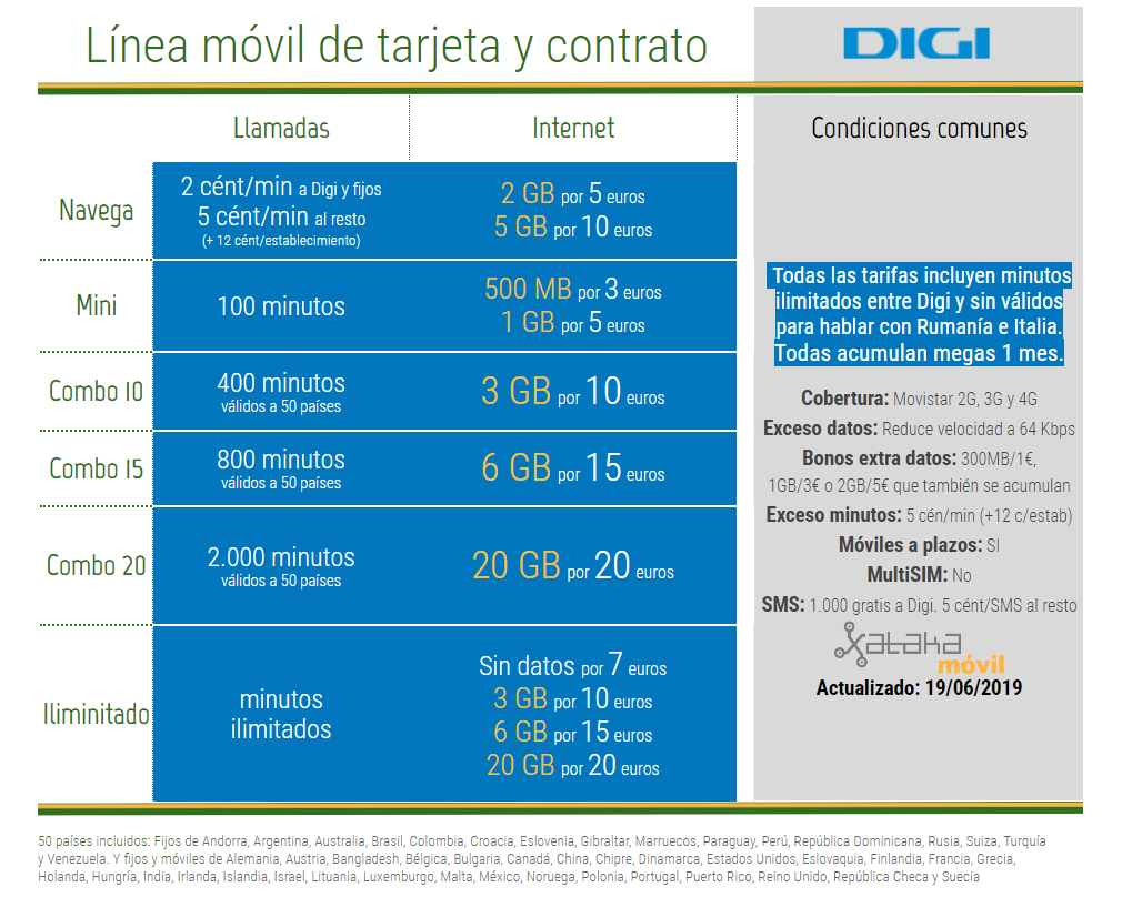 Digi estrena bono extra de datos por si agotas los de tu tarifa: ahora ...