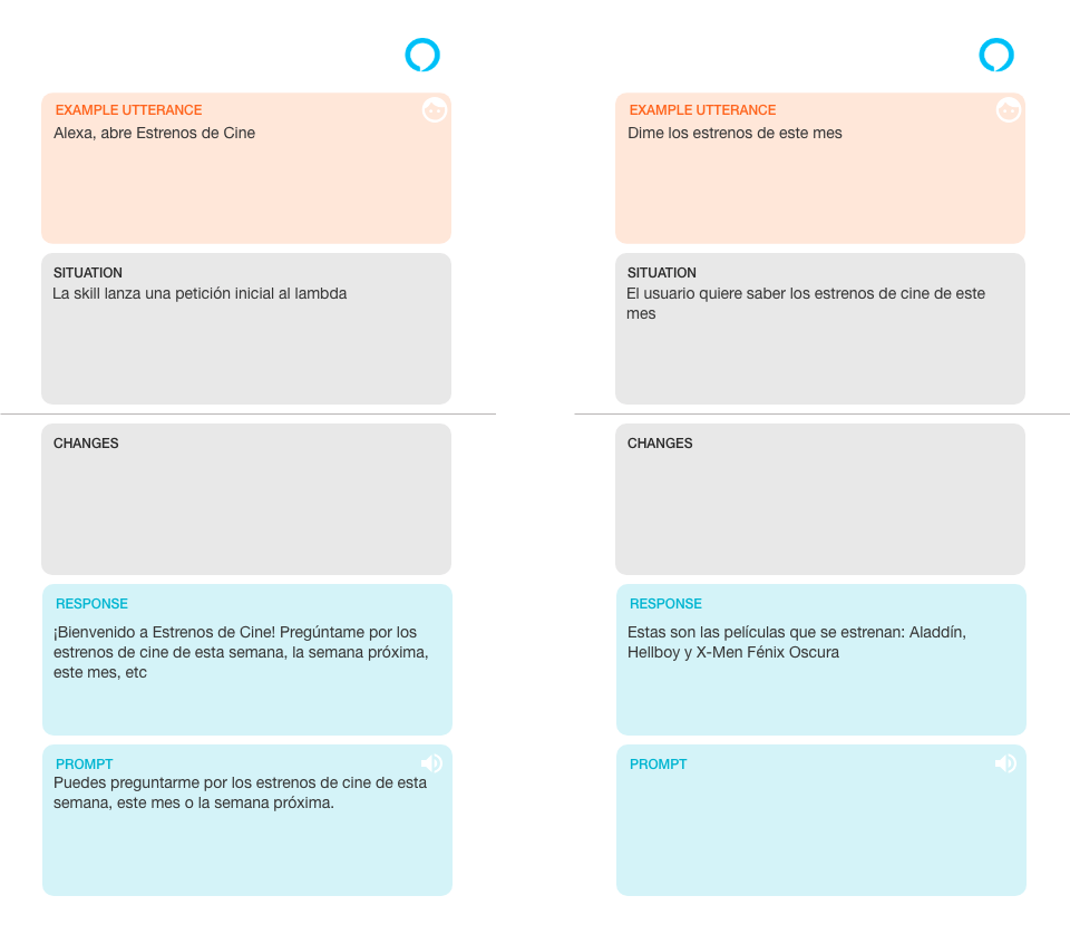 Amazon Alexa: cómo crear tu propia skill para tu asistente de voz paso ...