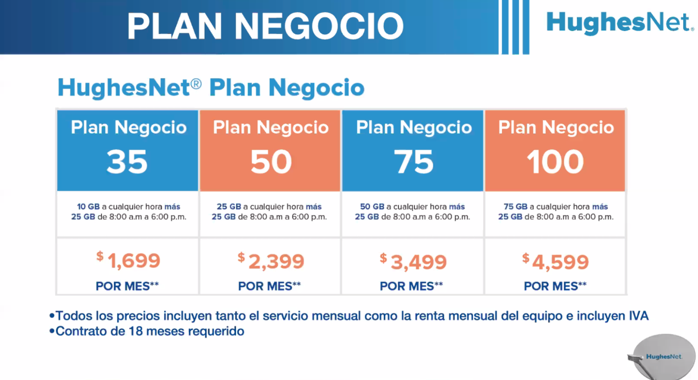 100GB de datos por 4,599 pesos: esta es la nueva oferta de internet ...