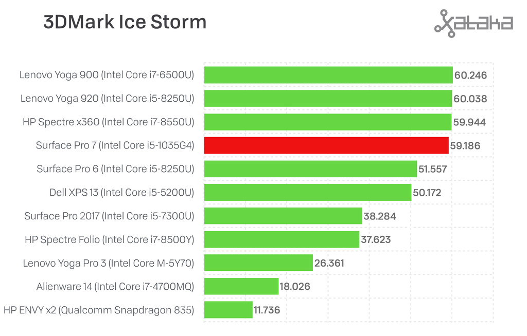 Microsoft Surface Pro 7, análisis: review con características y precio