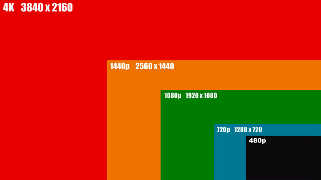 YouTube ampliará la reducción de la calidad del streaming a nivel ...