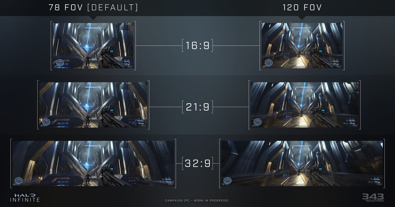 Halo Infinite reveals its different types of resolutions on PC and the ...