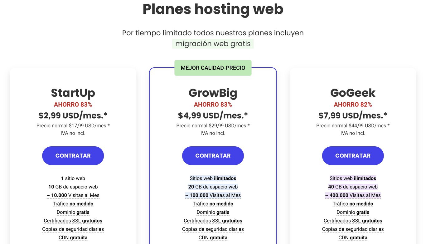 Mejores hosting: comparativa de servicios de alojamiento para tu página web