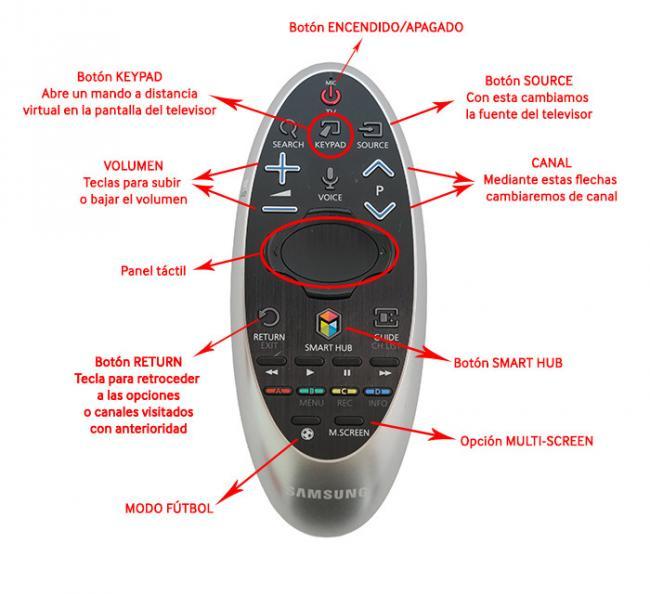 Smart Control, así es cómo se disfruta de una experiencia interactiva ...