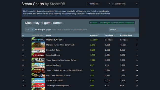 Cómo encontrar las mejores demos en Steam Next Fest para probar los próximos juegos que llegarán ...