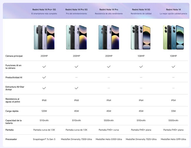 Xiaomi Redmi Note 14, 14 Pro, 14 Pro 5G y 14 Pro Plus: lanzamiento y precio en México ...