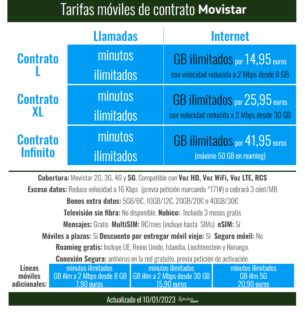 Tarifas de Movistar móvil, fibra y Fusión: todas las ofertas en 2023