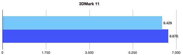 Intel Core i7-3770K, análisis