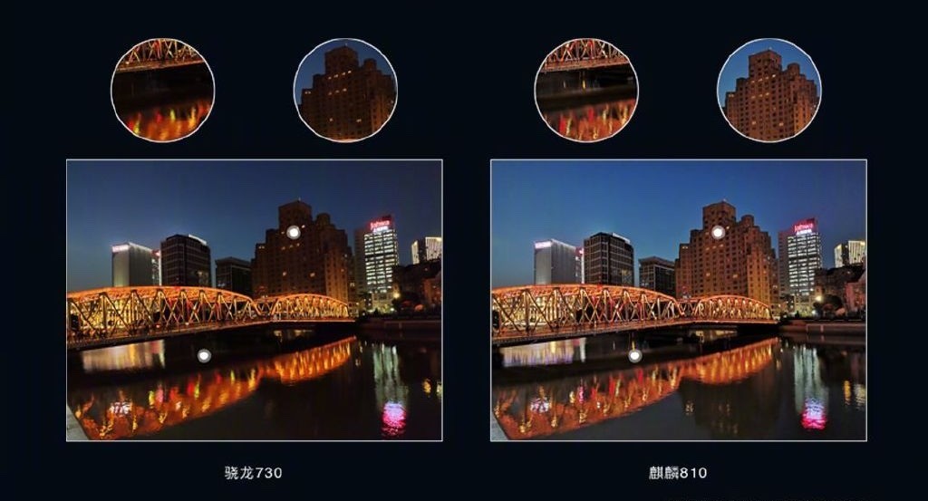 Kirin 810: el nuevo procesador de 7nm de Huawei para la gama media promete superar en ...