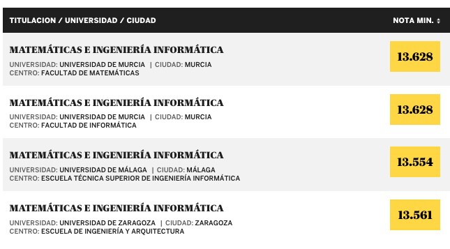 Grado de informática y matemáticas: por qué es tan valorado y dónde se ...