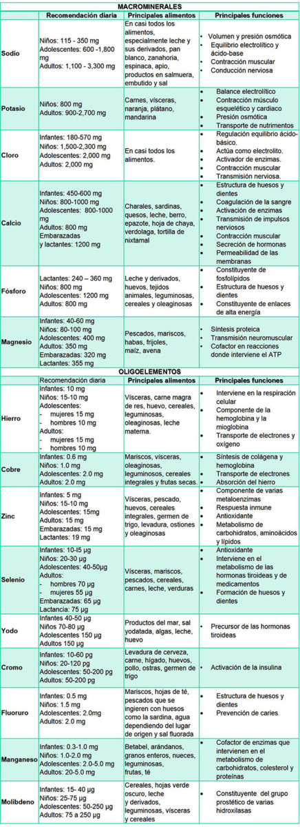 Puntos clave de los minerales