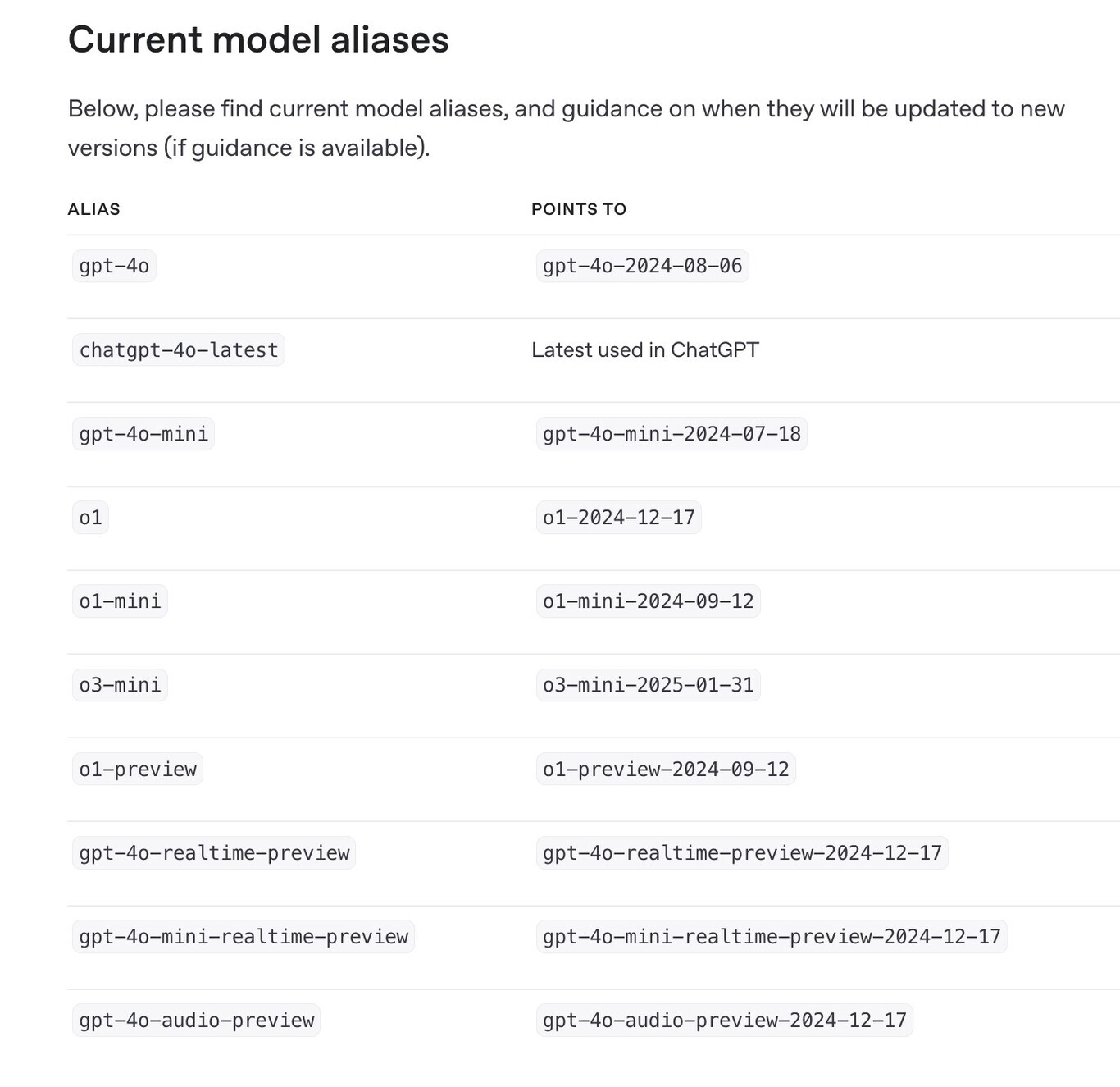 We Made a Complete List of All OpenAI’s Models to Try to Understand Their Names. It’s Hopeless