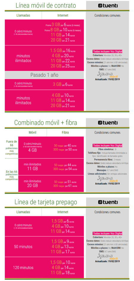 Tuenti mejorará las condiciones de sus tarifas: más ventajas cuanto más ...
