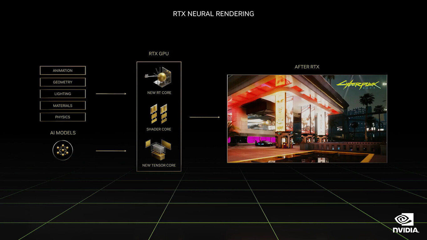 NVIDIA GeForce RTX 4090, análisis: review con características, precio y ...