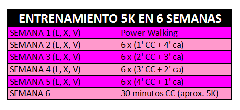 Consejos para correr 5 km en menos de 6 semanas empezando de cero