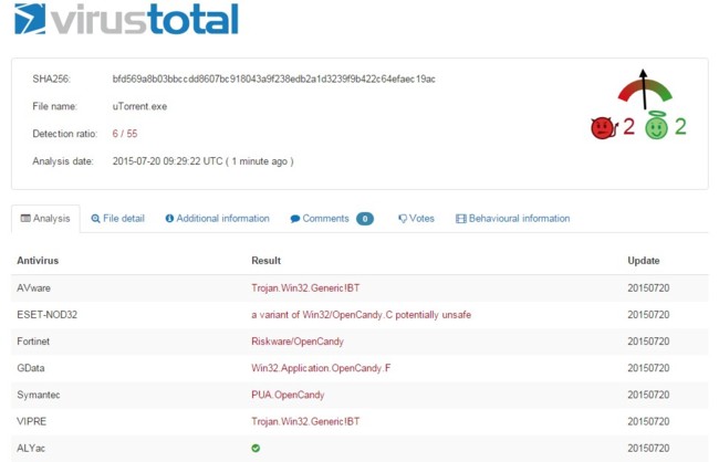 ¡Todos contra µTorrent! Google y varios antivirus califican como dañina ...