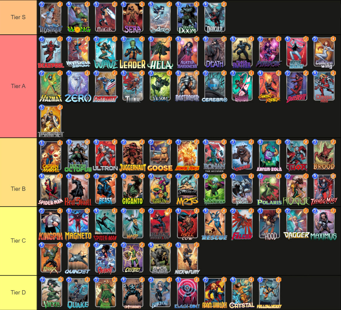 Marvel Snap - Pool 3 de cartas y algunos ejemplos de estas organizadas ...