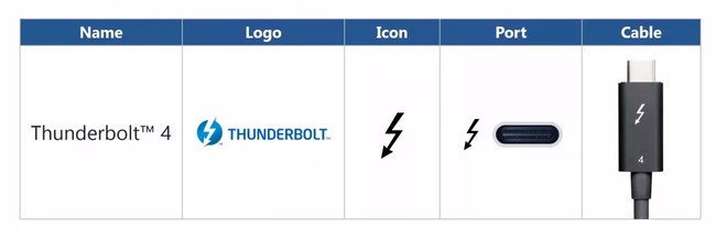 Thunderbolt 4.0 es oficial: 40 Gb/s y soporte total para USB4, esto es ...