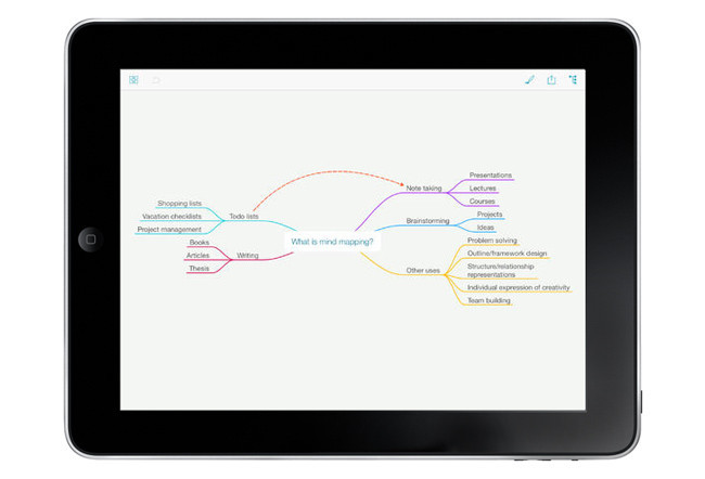 MindNode, crea y aprovecha el poder de los mapas mentales