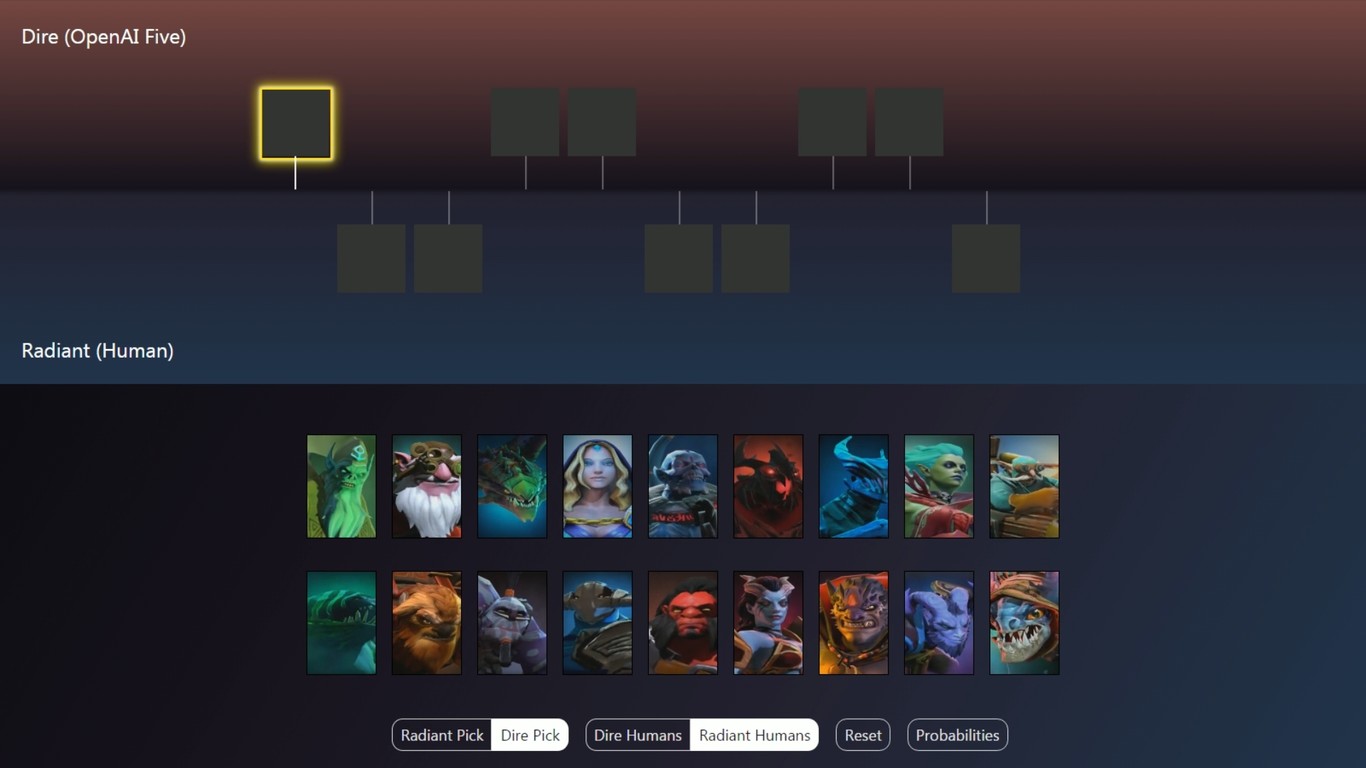 La inteligencia artificial destroza a un equipo de humanos en Dota 2