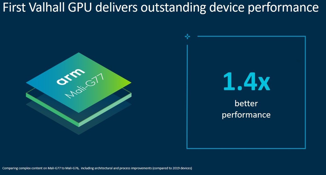 ARM presenta las arquitecturas Cortex-A77 y Mali-G77: hasta un 60% más ...