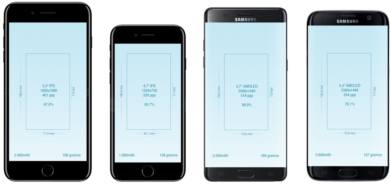 iPhone 7 Plus, análisis. Review con características, precio y especificaciones