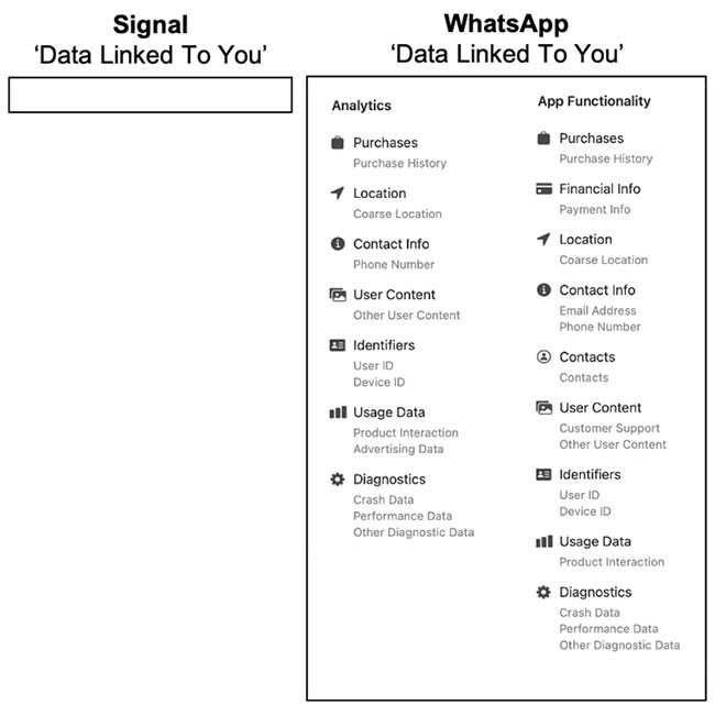 WhatsApp vs Signal, comparativa: todo lo que hay que saber si piensas ...