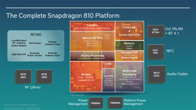 Qualcomm Snapdragon 810 Workshop en México