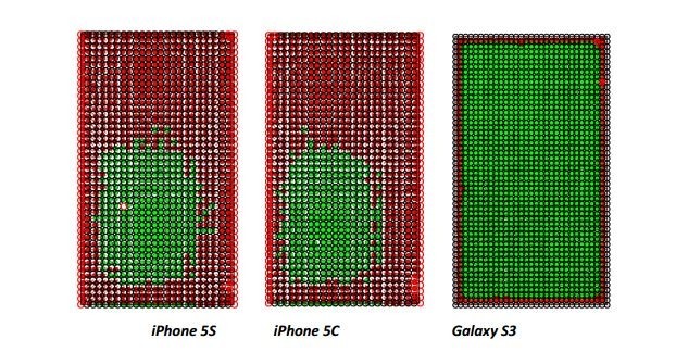 La pantalla táctil de Samsung Galaxy S3 es mucho más precisa que las de ...