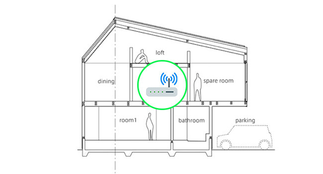 La ubicación óptima del router WiFi en casa: dónde colocar el router ...
