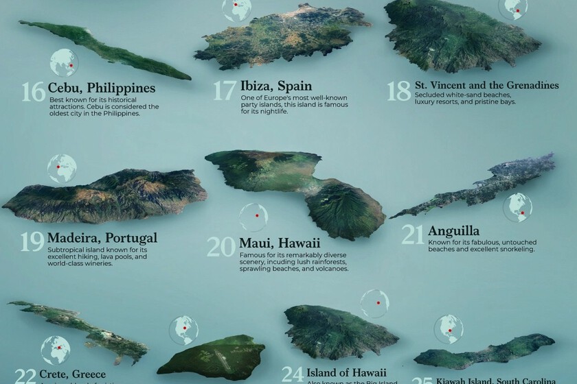 Las mejores islas para visitar o disfrutar unas vacaciones, ordenadas ...