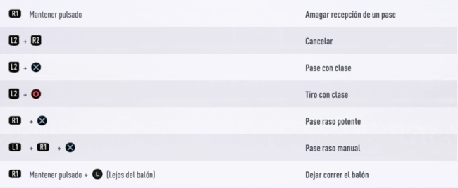 Trucos FIFA 19. Ataque: controles y Finalización Exacta en PS4, Xbox PC ...