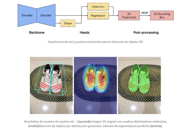 Móviles capaces de detectar objetos 3D en tiempo real: Google lo hace ...