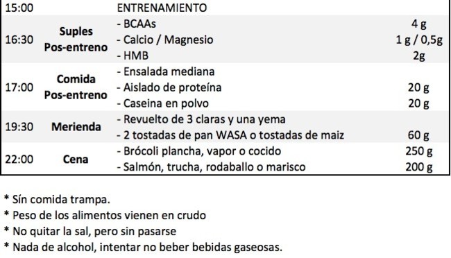 Entrenamiento para la portada Men's Health 2013: dieta carga-descarga ...