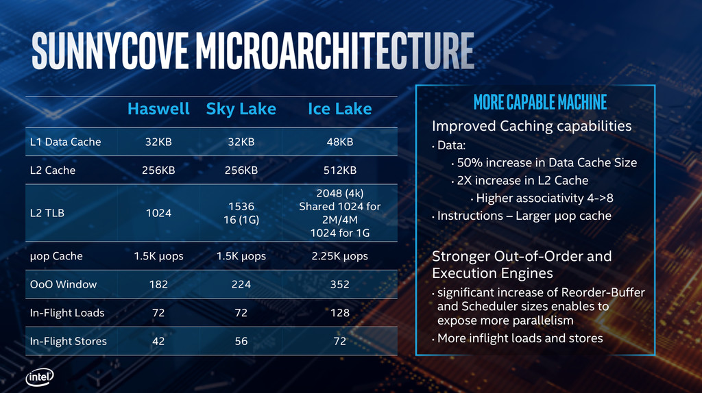Intel Core de 10ª generación, a fondo: así es como la microarquitectura Sunny Cove quiere ser el ...