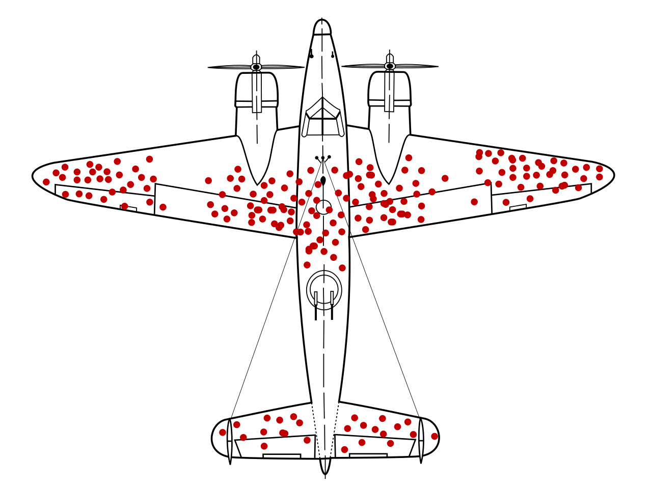 Aviones caídos, agujeros de bala y un gráfico equivocado: cómo ...