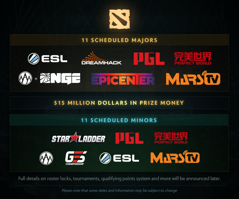 CS:GO vs Dota 2, ¿cuál es mejor esport?