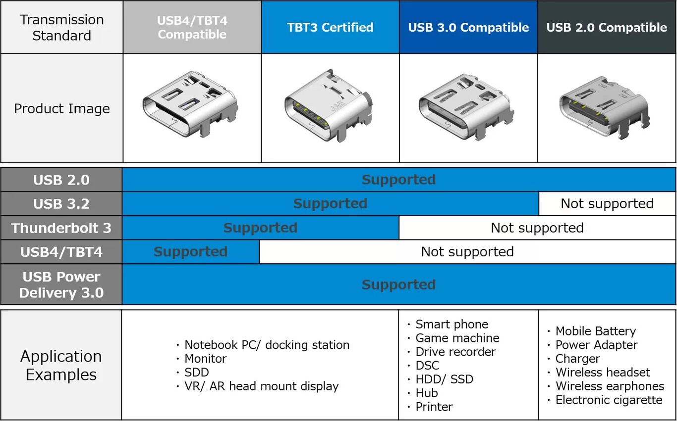 El puerto USB-C de tu ordenador también te permite enviar la imagen a ...