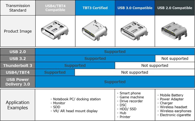 El puerto USB-C de tu ordenador también te permite enviar la imagen a ...