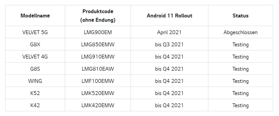 LG confirma qué móviles actualizarán a Android 12 y Android 13