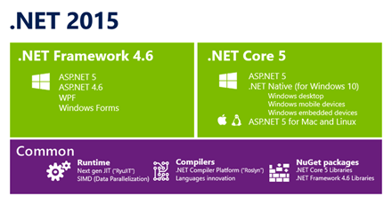 Microsoft libera .NET Core a código abierto y presenta Visual Studio ...