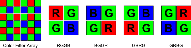 Huawei P30: así funciona su sensor fotográfico SuperSpectrum RYYB